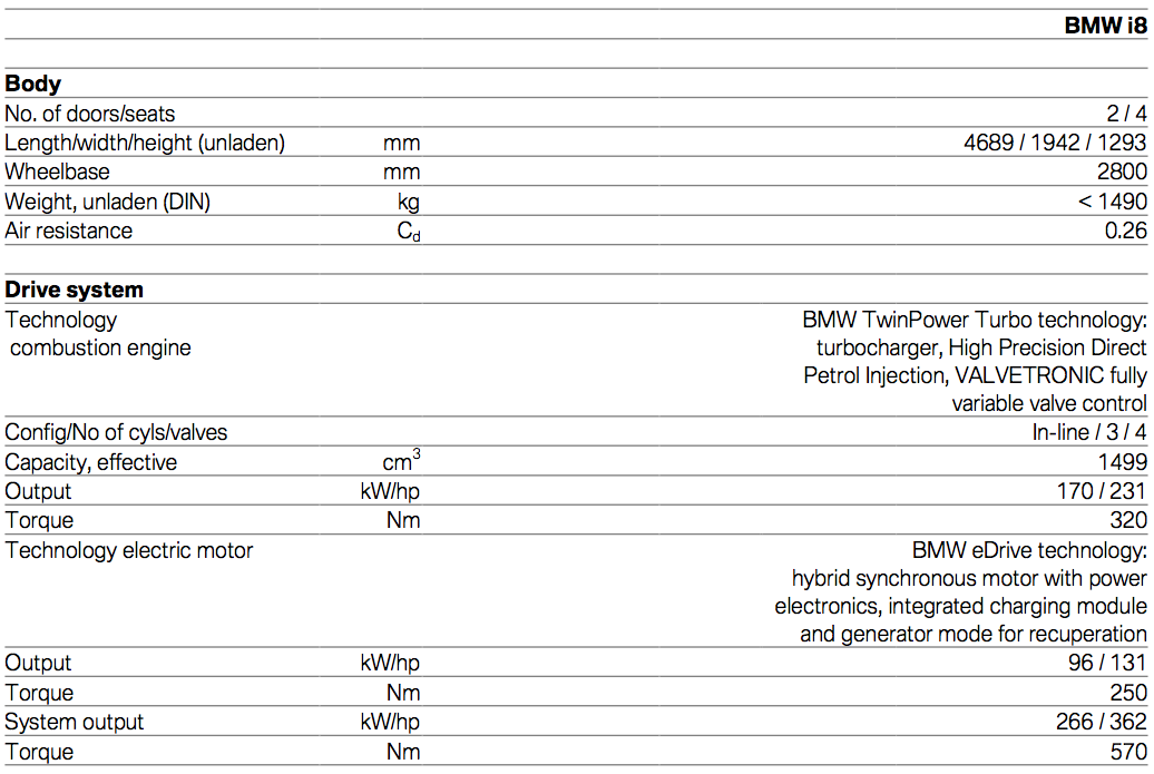 BMW Releases the First i8 Specifications - BimmerFile
