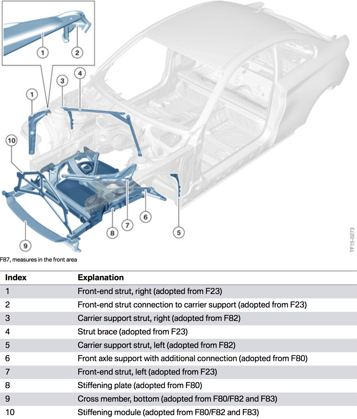 M2 front suspension - BimmerFile