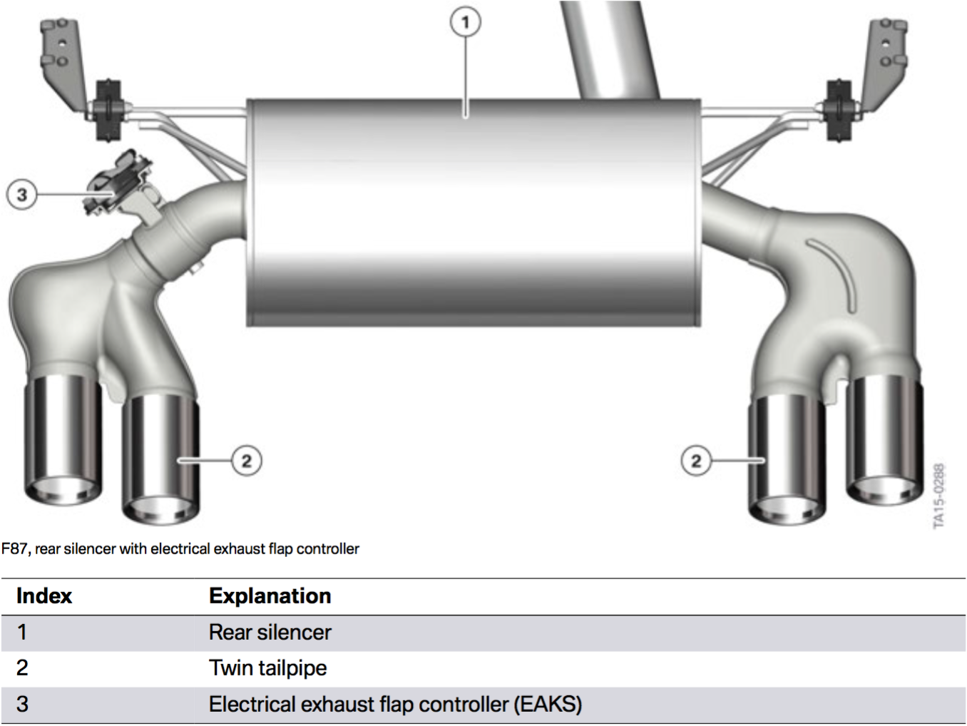 M2 exhaust flap - BimmerFile