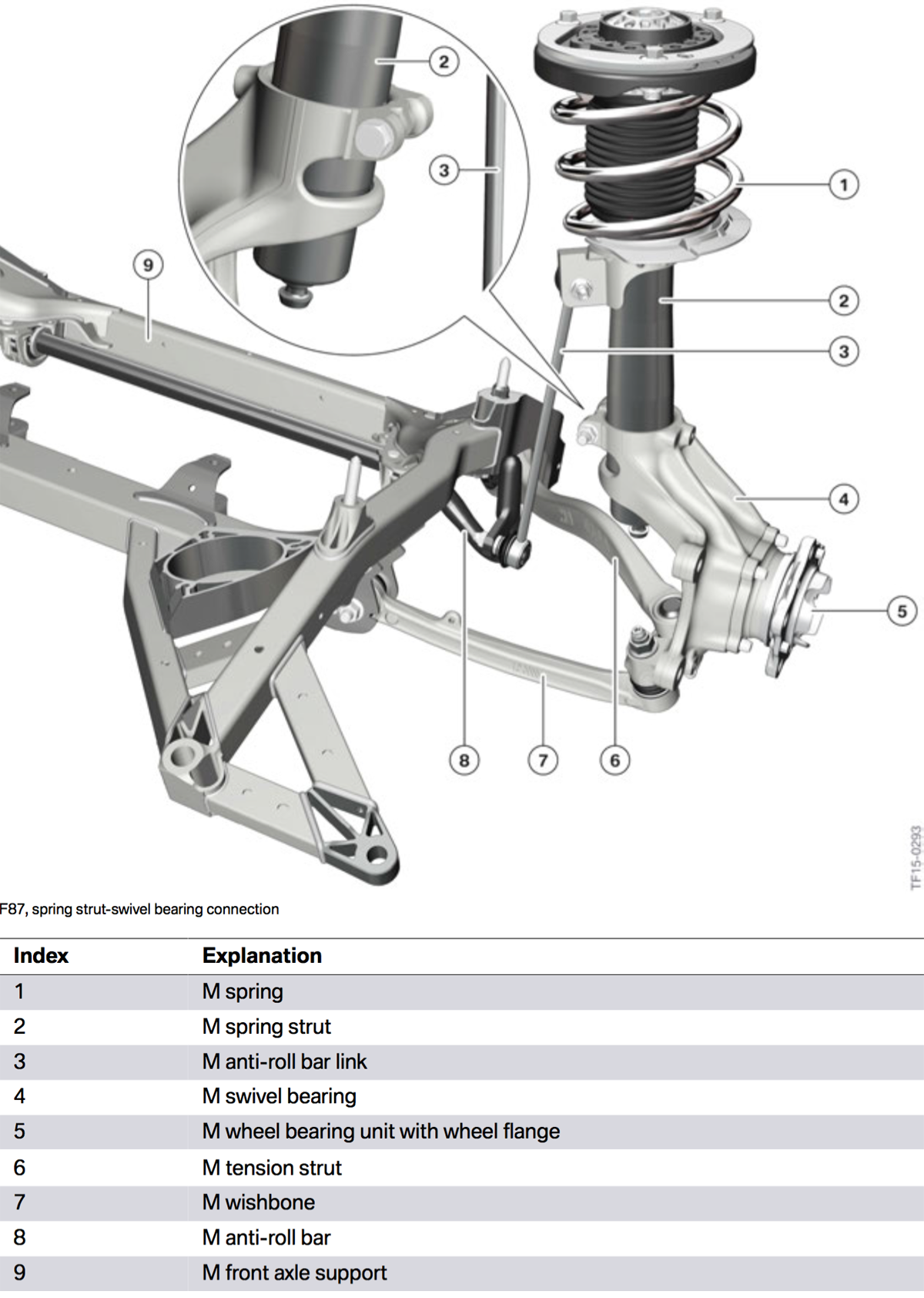 M2 front suspension detail - BimmerFile