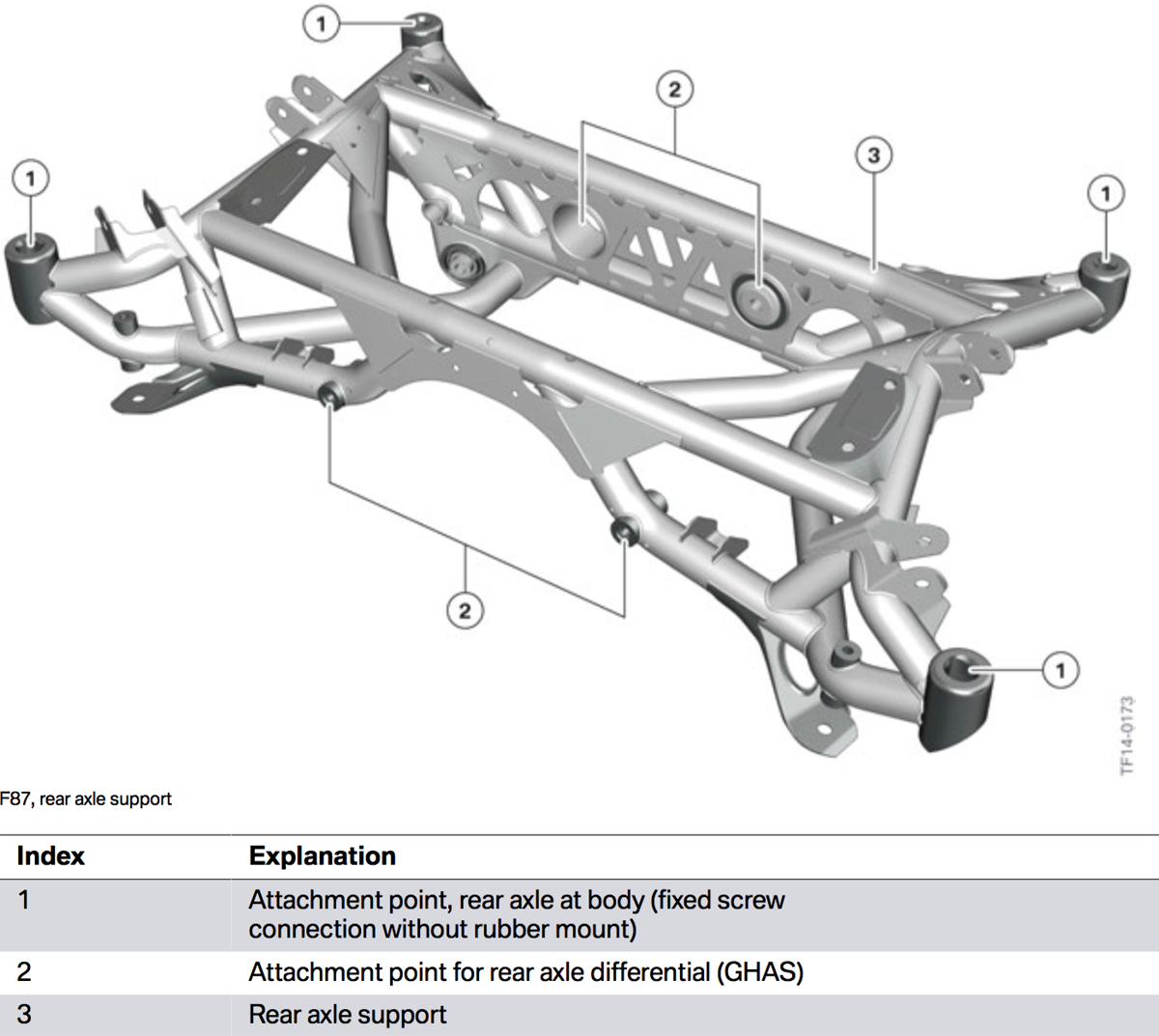M2 rear axle - BimmerFile