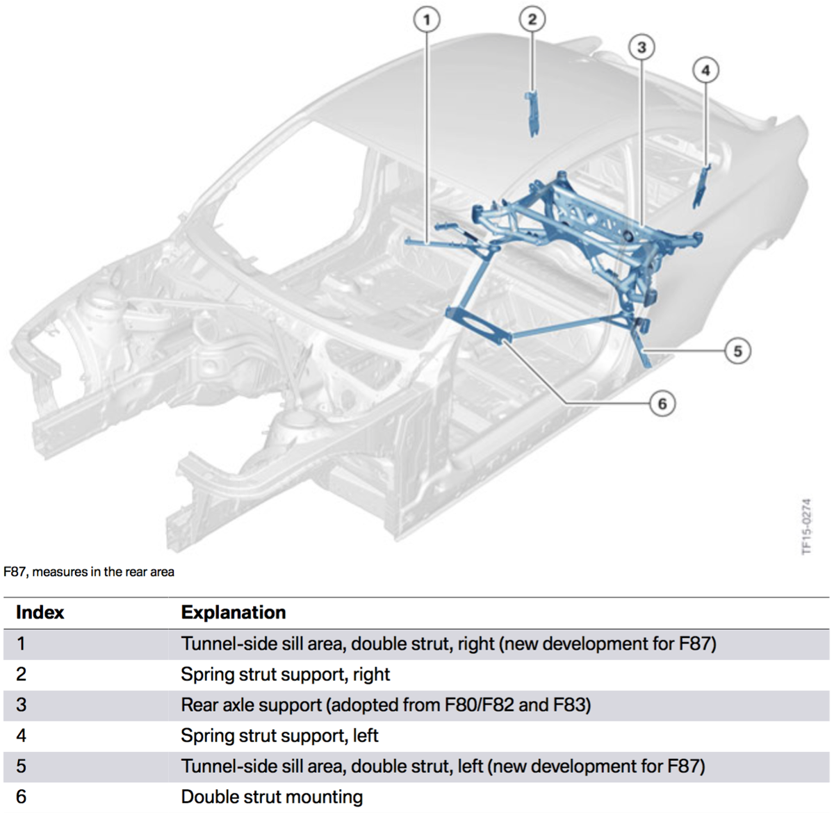 BimmerFile Technical Report: The BMW M2 - BimmerFile