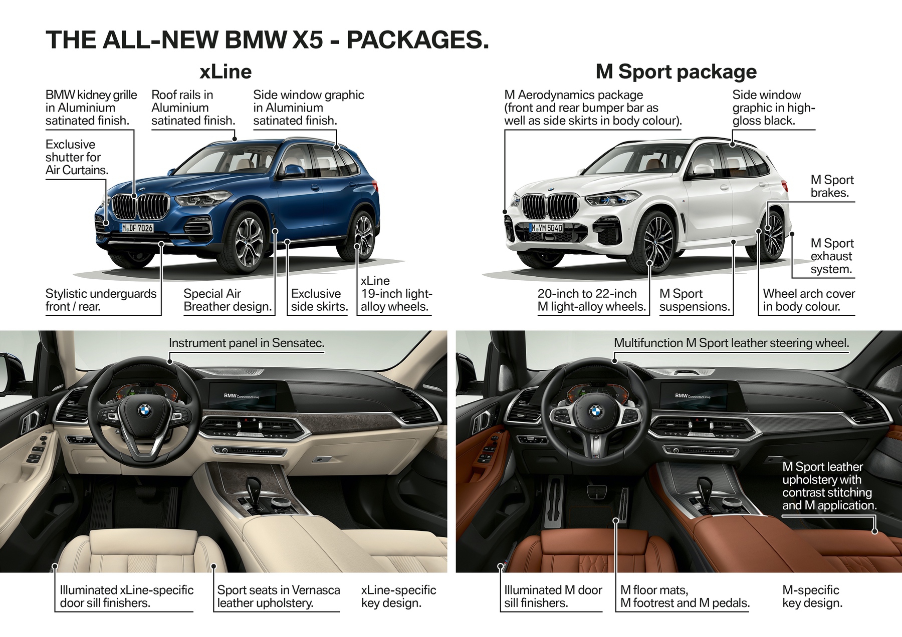 Comparison: All-New 2019 BMW X5 vs The Old X5s - BimmerFile